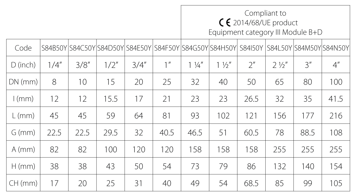 1/4" - 4” Brass nickel plated Ball valves | 2 way Ball valves s.84 BSPT | RuB